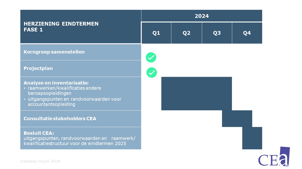 Herziening Eindtermen